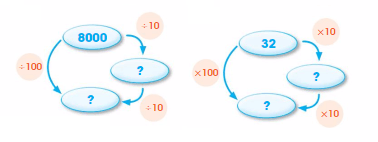 Algebra Games for Kids Online - SplashLearn