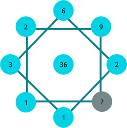 Algebra Games for Kids Online - SplashLearn