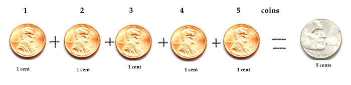 Counting Money Games For 2nd Grade Kids Online Splash Math