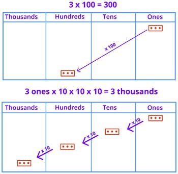 Multiplication Games for 5th Graders Online - SplashLearn
