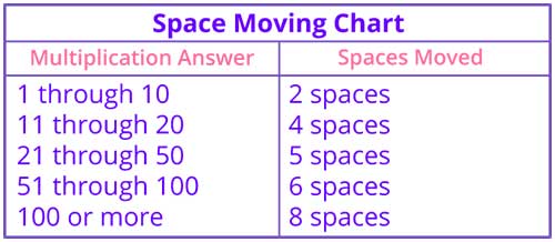Multiplication Games For 5th Graders Online SplashLearn multiplication-games-for-5th-graders-online-splashlearn