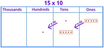 Multiplication Games for 5th Graders Online - SplashLearn