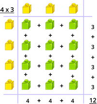 Multiplication Games for 3rd Graders Online - SplashLearn