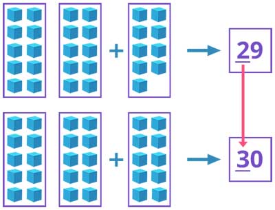 Number Games for 1st Grade Kids Online - Splash Math