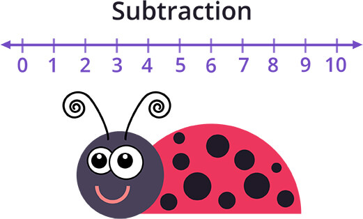 Subtraction Games For 1st Grade Kids Online Splash Math