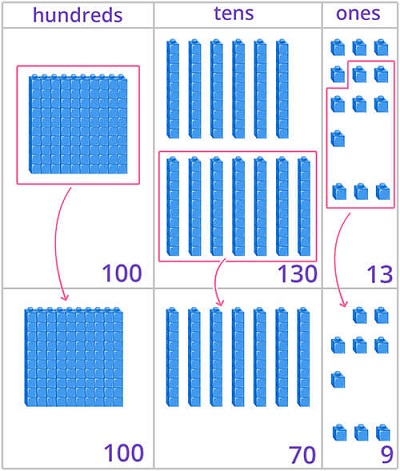 Subtraction Games for 3rd Graders Online - SplashLearn