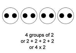 Times Tables Games for Kids Online - SplashLearn