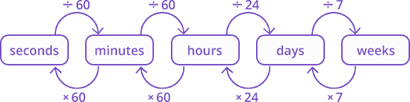 Measurement Games for Kids Online - SplashLearn