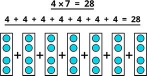 Multiplication Games for Kids Online - SplashLearn